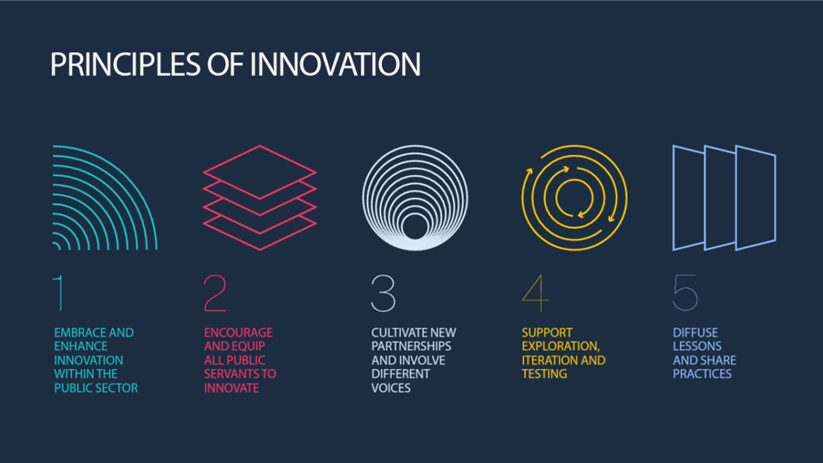 Innovation Playbook - AMA - LAB X
